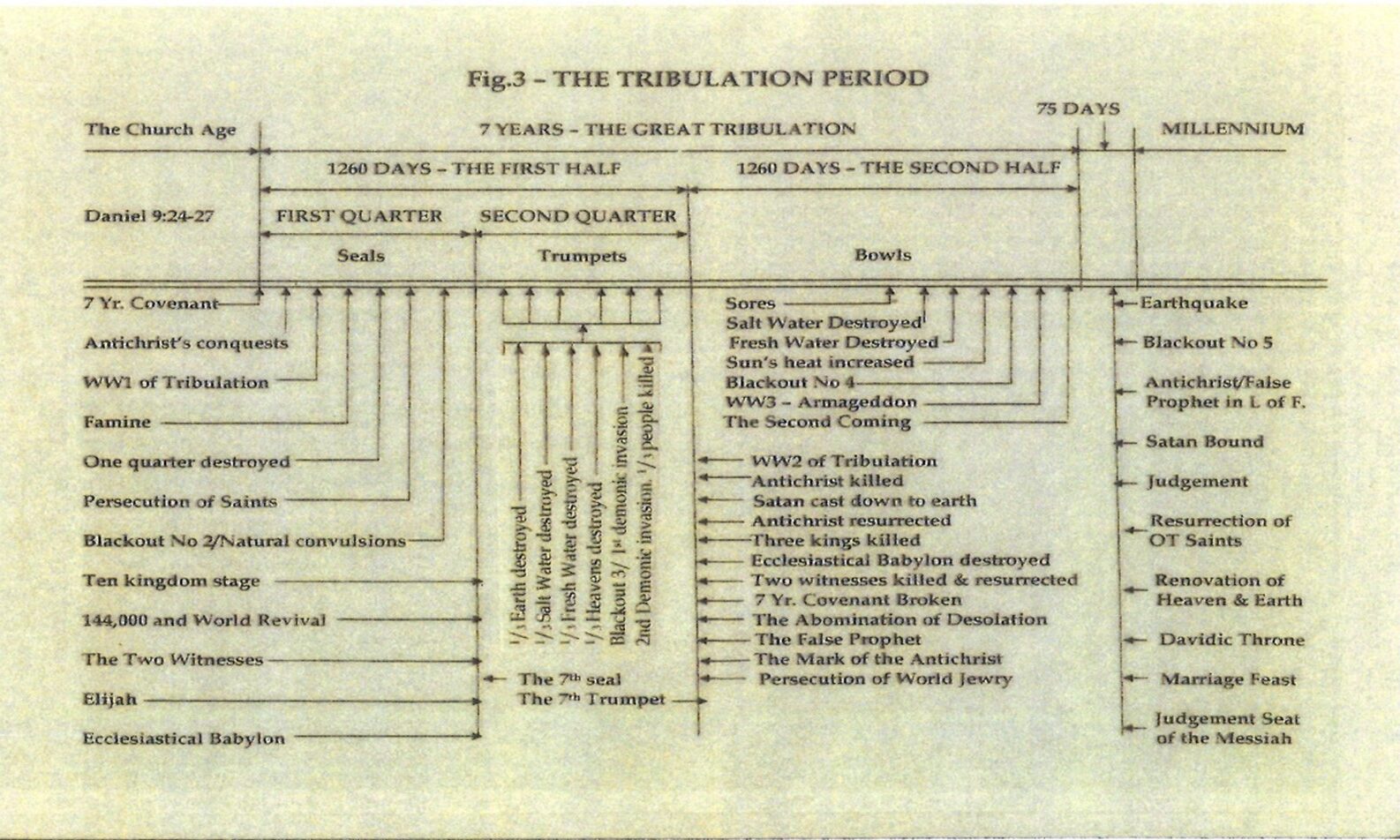 Heritage Baptist Church | The Age of the Apocalypse: The World Ruined ...