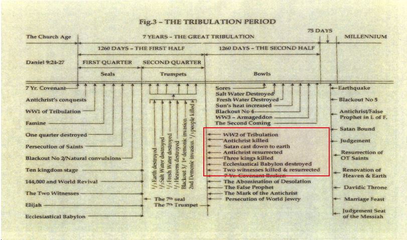 Heritage Baptist Church | “The World Ruled by Satan!” Revelation 8:1-12:17
