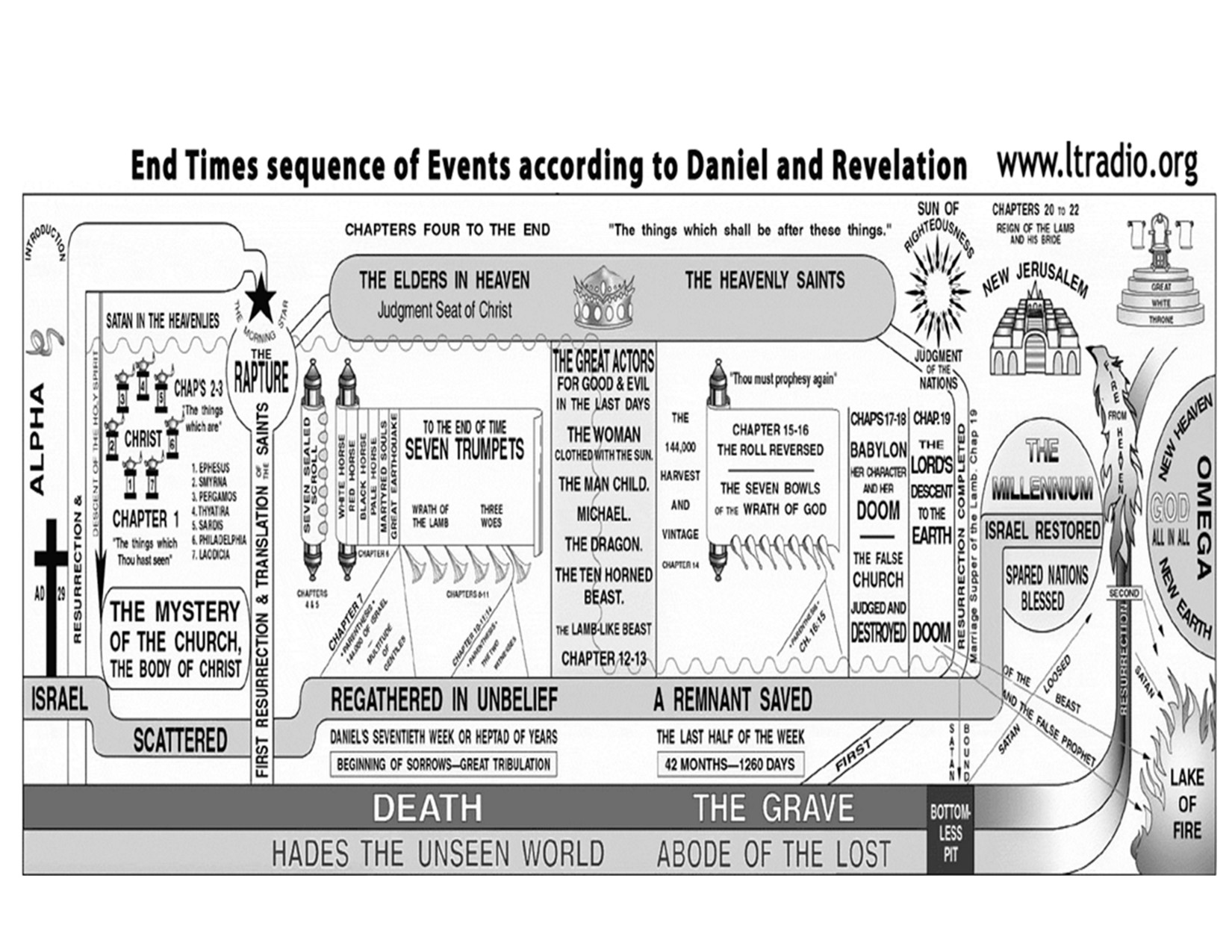 Heritage Baptist Church | “The Judgment Seat of Christ” Revelation 19:1-10